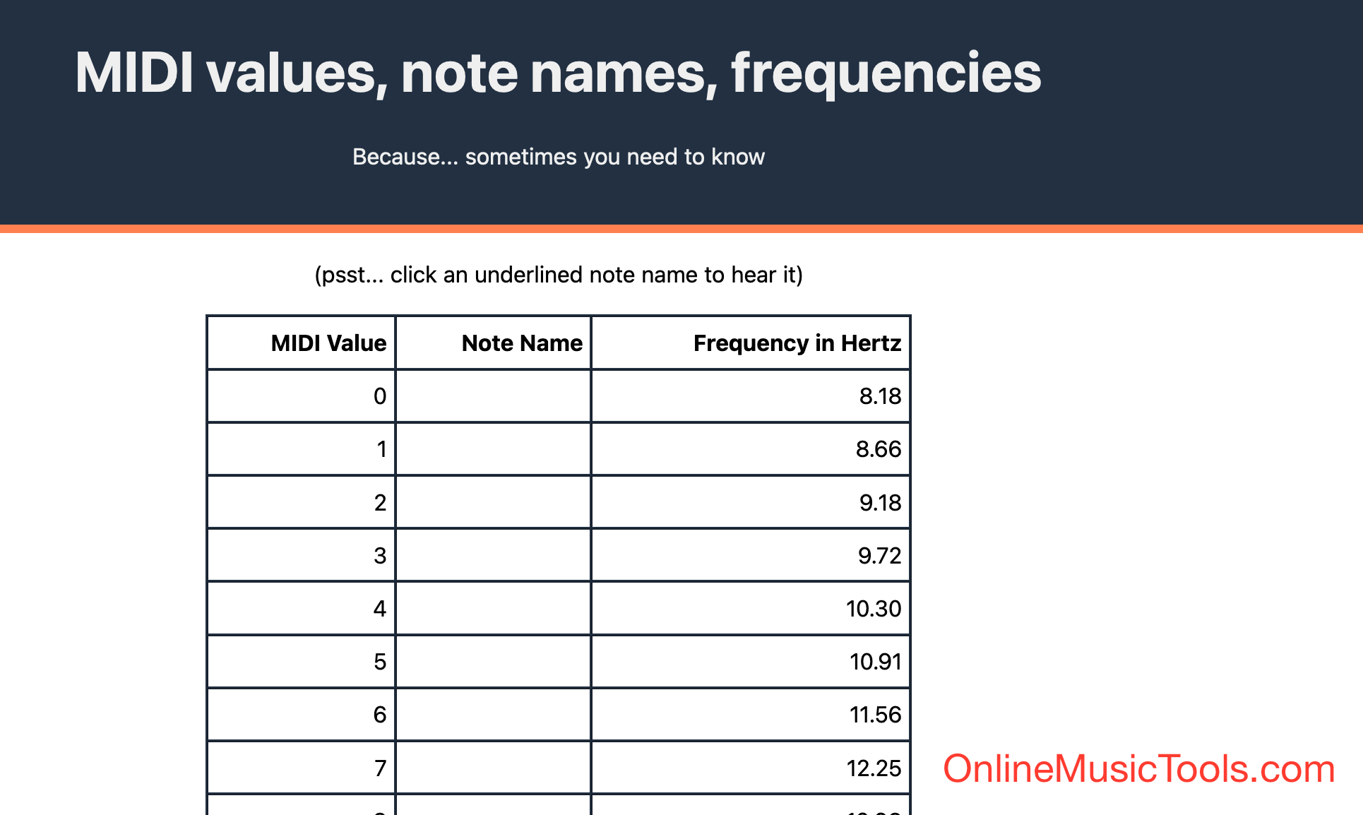 MIDI values, note names, frequencies
